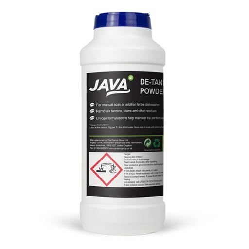 Java - Coffee Machine Cleaning